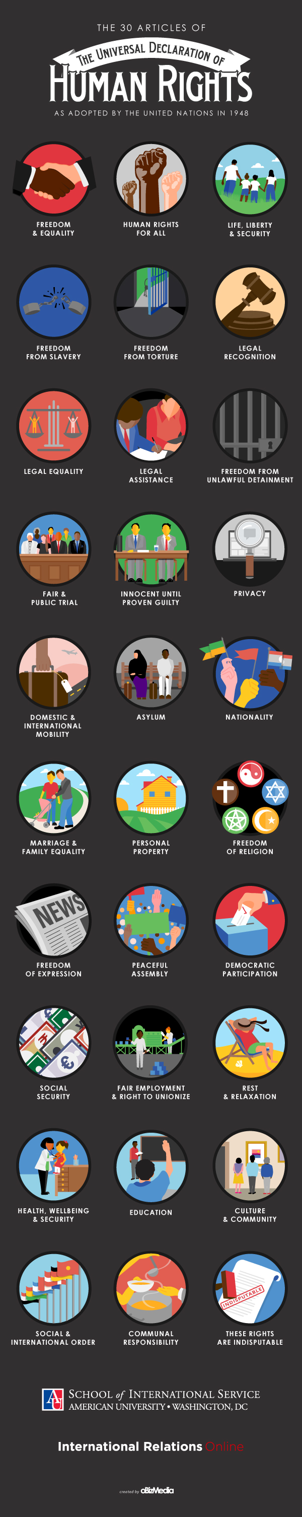 Understanding Our Basic Human Rights [INFOGRAPHIC] | International ...