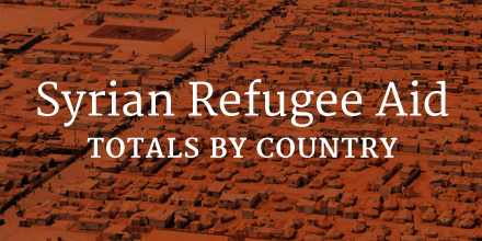 Syrian Refugee Aid By Country | International Relations Online